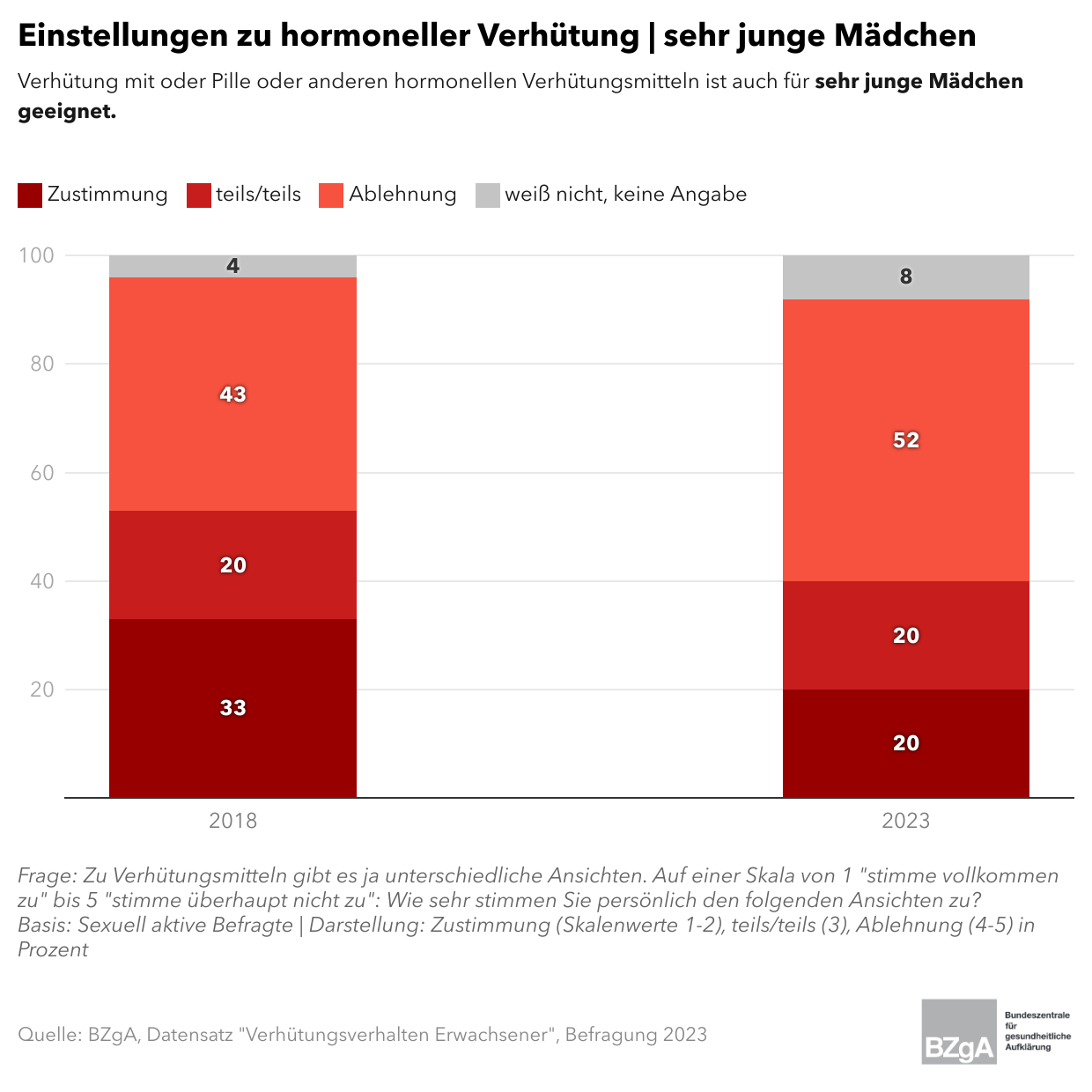 Forschungsergebnis - sexualaufklaerung.de