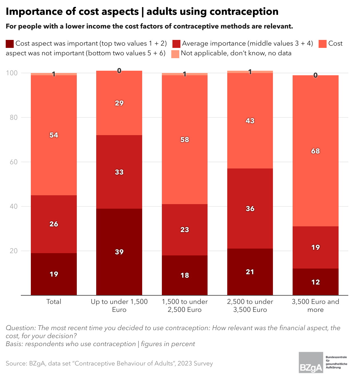 Detail - sexualaufklaerung.de